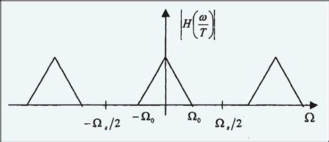 Figure 1 From On Fast Fourier Transform A Popular Tool For Spectrum Analysis Semantic Scholar