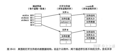 标准输入”和 标准输出”是什么？ 知乎