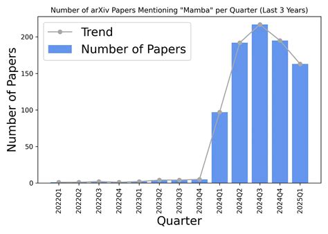 Spatial Thinking Design And Development Understanding Spatial Reasoning And Its Role In