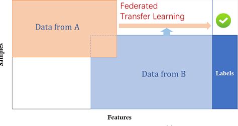 Figure 9 From Federated Machine Learning For Multi Aspect Neuro Developmental Disorders Autism