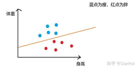 多层感知机（mlp） 知乎