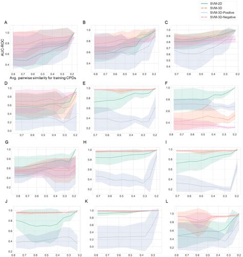 Performance Of Svm Ranking For Distinct Test Sets For Each Activity Download Scientific