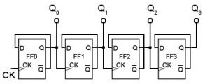 Asynchronous Counter ElectronicsHub