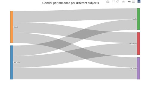 Data Visualization Insightful Analytics