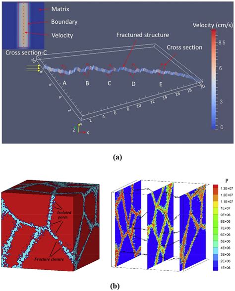 Simulation Of Fluid Flow Process By Lbm A A Single Fractal Fracture