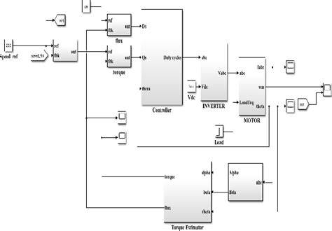 Figure 8 From Speed Control Of Permanent Magnet Synchronous Motor Using