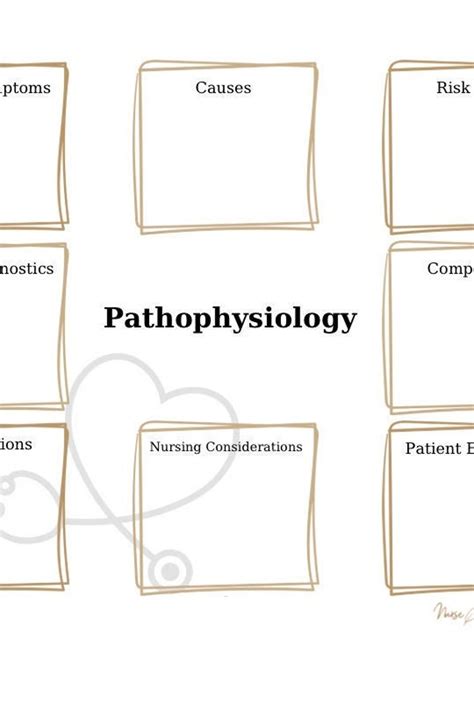 Medical Surgical Template Etsy