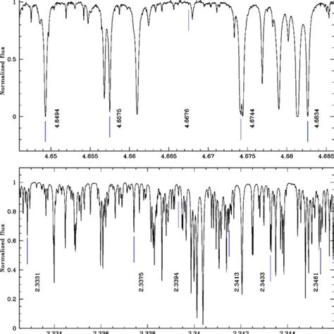 Computed Ir Spectrum Of The Co Molecule Fundamental And First Overtone Download Scientific