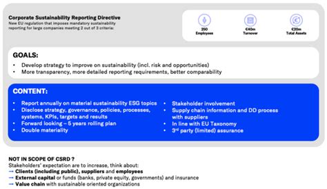What Csrd Will Mean For Your Sustainability Communication
