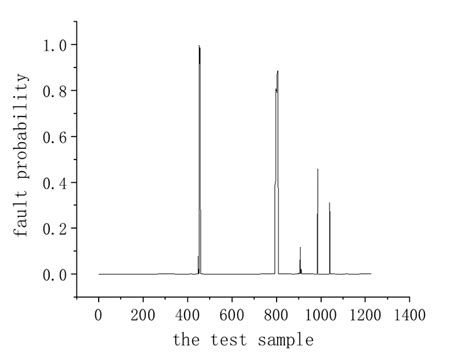 Sample Health Monitoring Status Download Scientific Diagram