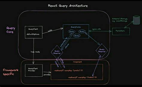 coders canteen on linkedin reactjs webdevelopment javascript html
