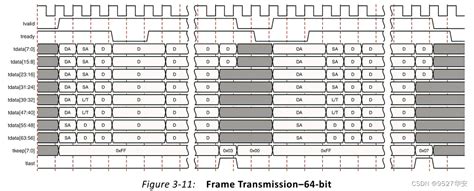 Fpga实现10g万兆网udp通信 10g Ethernet Subsystem替代网络phy芯片 提供工程源码和技术支持 知乎