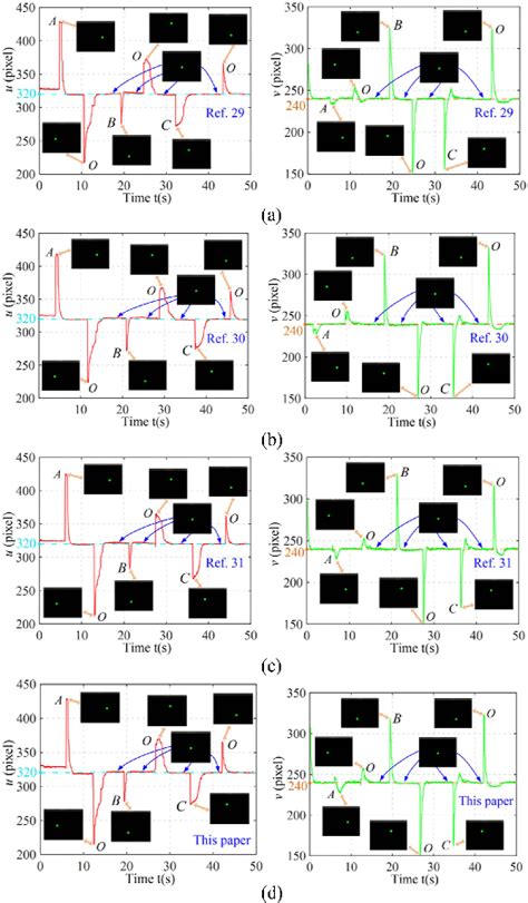 Figure 12 From Noise Resistant Adaptive Gain Recurrent Neural Network