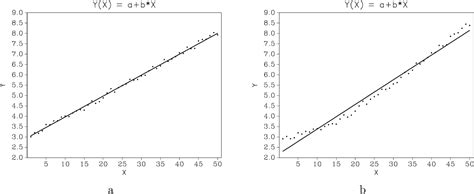 Figure 1 From Adaptive Multiple Subtraction Using Regularized