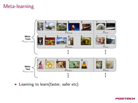 model agnostic meta learning for fast adaptation of deep networks