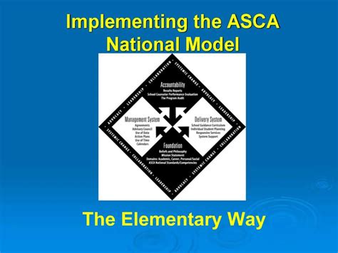 Ppt Implementing The Asca National Model Powerpoint Presentation