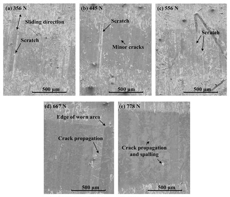 The Tribological Behavior Of Cast Iron By Laser Surface Texturing Under Oil Lubricated Initial