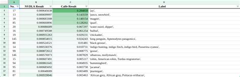 nvdla result of alexnet is different with caffe · issue 45 · nvdla sw