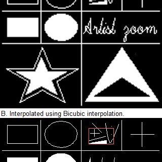 Magnified Comparison Of The Outputs Of Interpolation Download Scientific Diagram