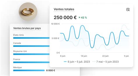 Analyses De Données Et Rapports Shopify France
