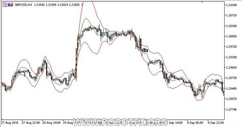 alice wonders on linkedin par ma bands indicator metatrader 5