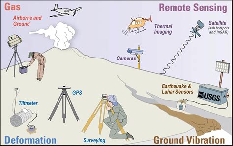 Science Volcano Predictions