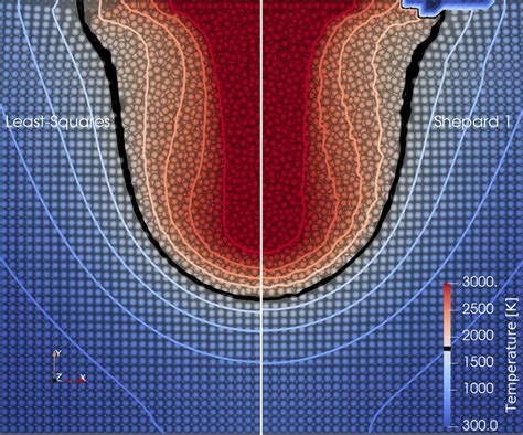 A Comparison Of Our Proposed Least Squares Interpolation Method Using