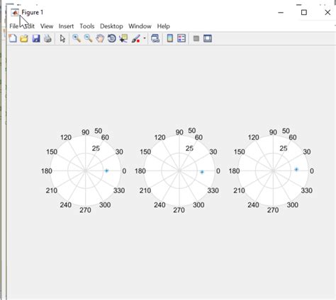Polar Coordinate Plot In Matlab Stack Overflow