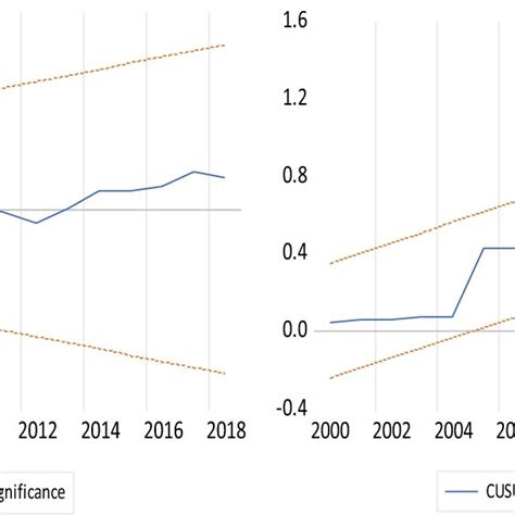 Assad Ullah Phd Finance Henan University Kaifeng School Of Economics Research Profile