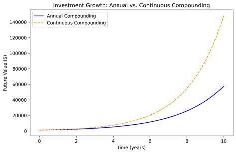Euler S Number Explained Its Significance And Applications Datacamp