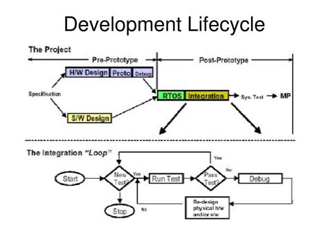 Ppt Embedded System Programming Powerpoint Presentation Free Download Id5899434