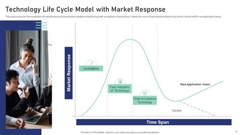 Technology Life Cycle Model Powerpoint Ppt Template Bundles Ppt Slide