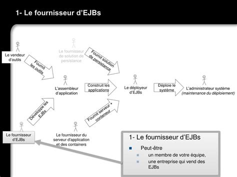 ppt programmer avec java ee powerpoint presentation free download