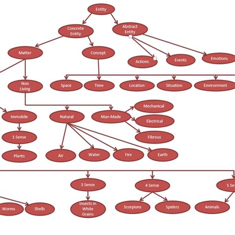 Use Case Diagram For Find Professional Mobile App Download