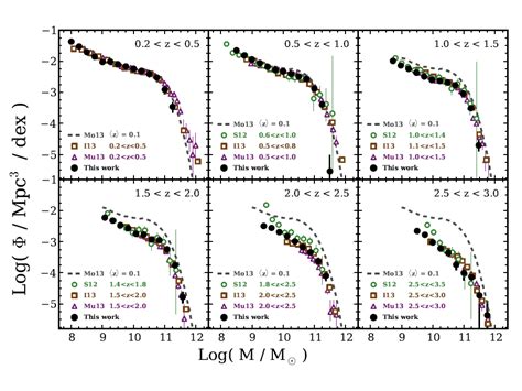 Astronomy What Is The Average Mass Of Galaxies According To Hubble