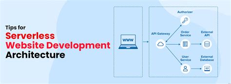 Tips For Serverless Website Development Architecture