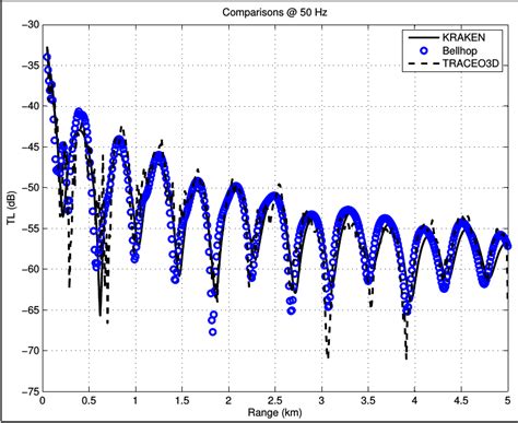 Siplaboratory Python Tools