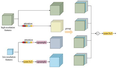 Upgan An Unsupervised Generative Adversarial Network Based On U Shaped