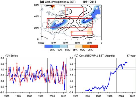 A Geographical Distribution Of The Correlation Coefficients Between The