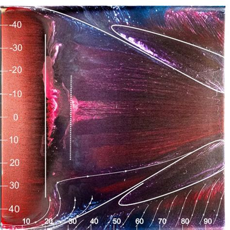 Pdf Experimental Investigations Of Secondary Flow Development Around Tandem Vanes In A 2d