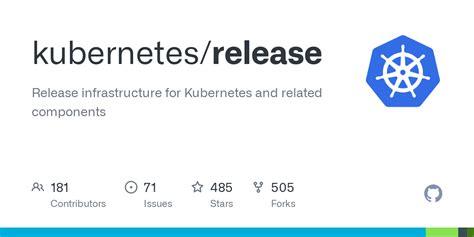 Releases · Kubernetesrelease · Github Releases · Kubernetesrelease · Github