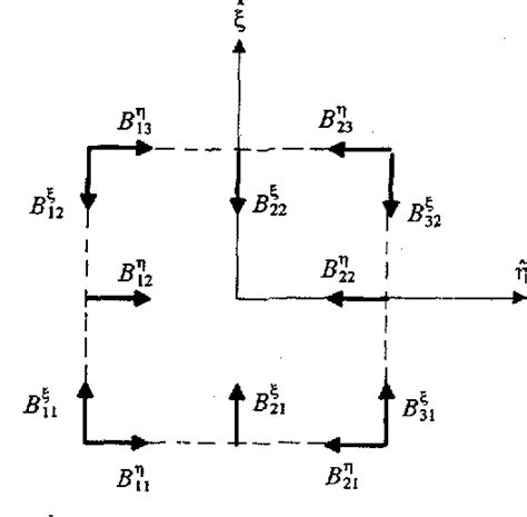 Figure 1 From Finite Element Analysis Of Dispersion Characteristics Of Microstrip Lines Lying