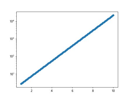 matplotlib plot log scale 极客笔记
