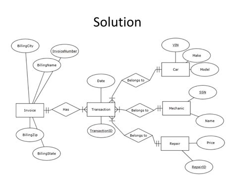 Ppt Mis2502 Data Analytics Relational Data Modeling Powerpoint Presentation Id 1632194