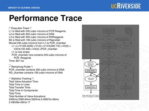 Design Automation For Flow Based Microfluidic Biochips Ppt Download