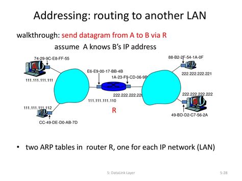Link Layer 5 1 Introduction And Services Ppt Download