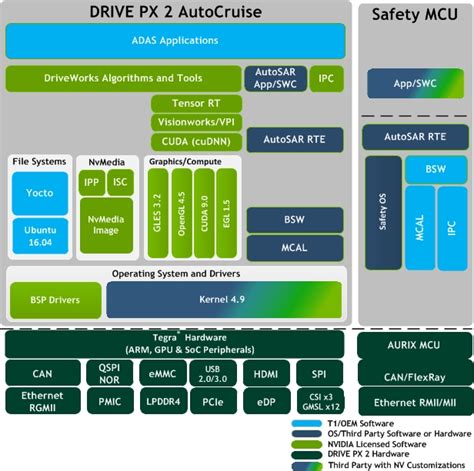 Linux Software Stack