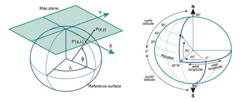 planetary coordinate reference systems and mapping