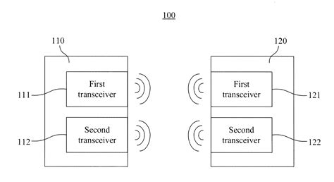 Wireless Communication Method Eureka Patsnap