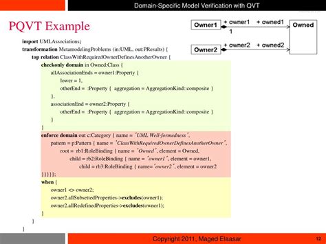 Ppt Domain Specific Model Verification With Qvt Powerpoint